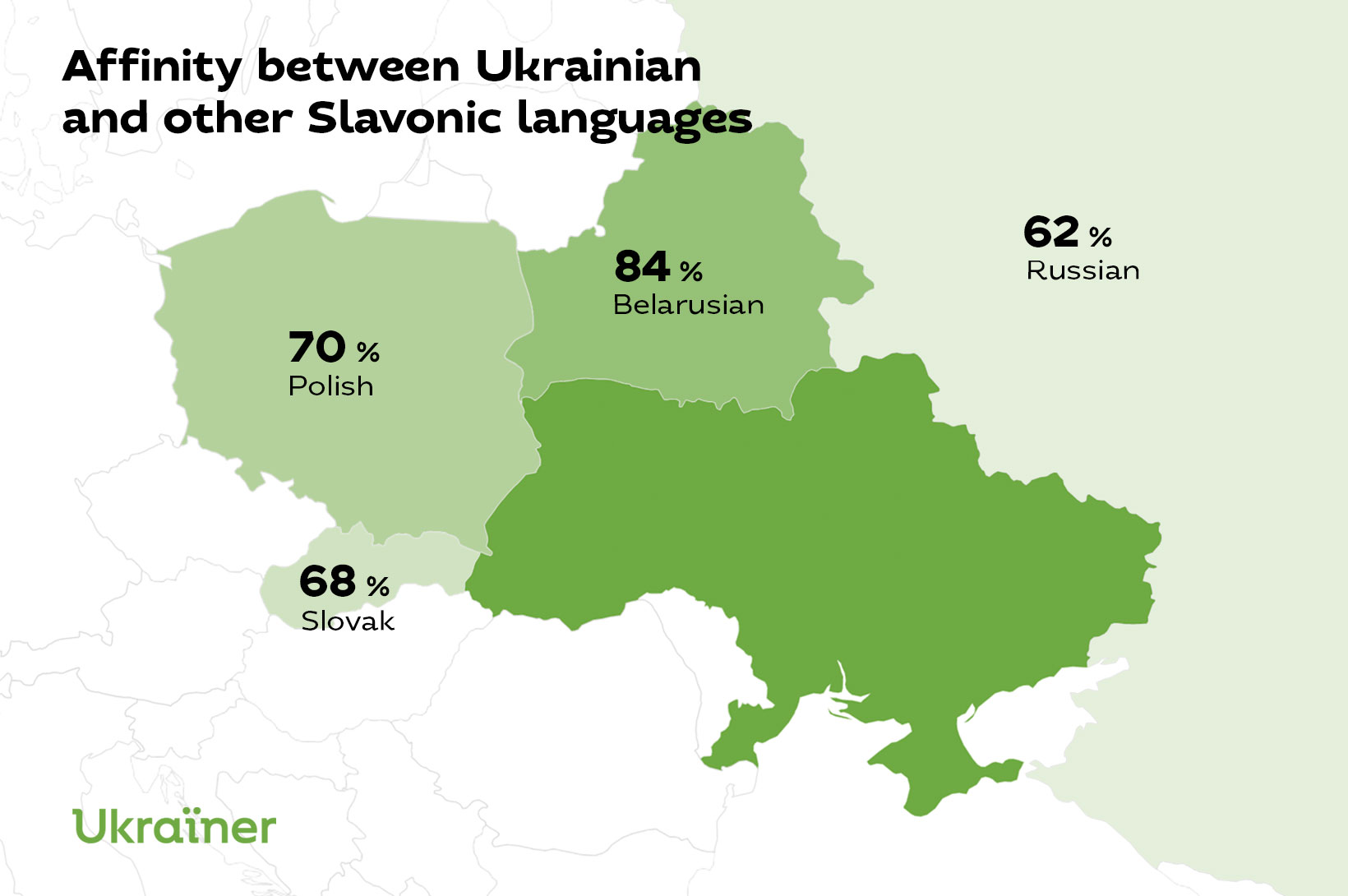 What Is The Ukrainian Language Ukra ner What Is The Ukrainian Language Ukra ner